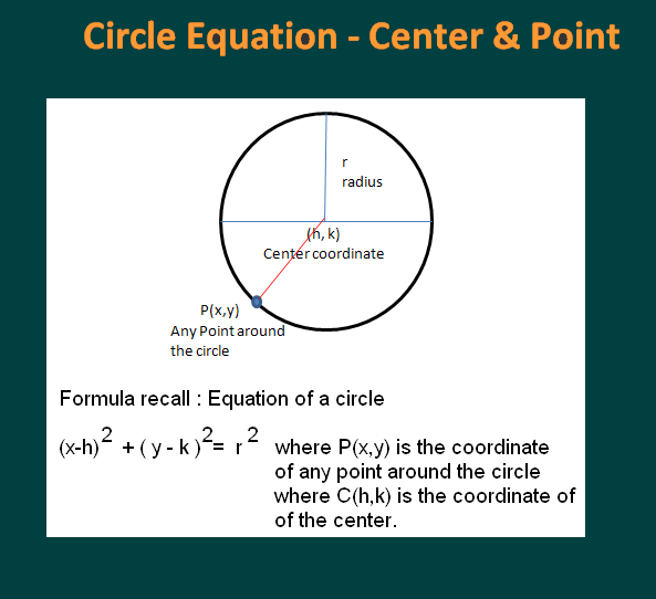 Equation Of A Circle In Standard Form Given Two Points Calculator
