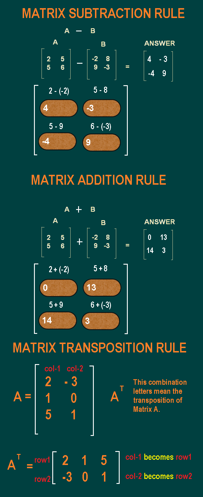 Matrix 2x2 AxB Calculator