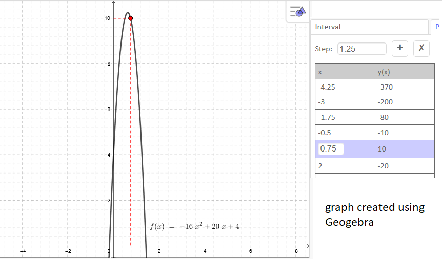 Converting Quadratic Equations To Standard Form Calculator