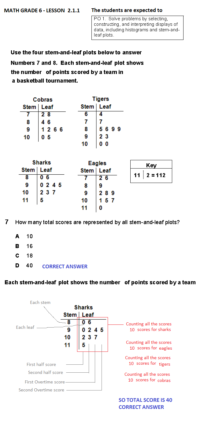 6th Grade Understanding how to read stem and leaf plot statistical data