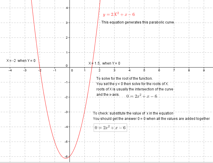 Quadratic Equation Calculator