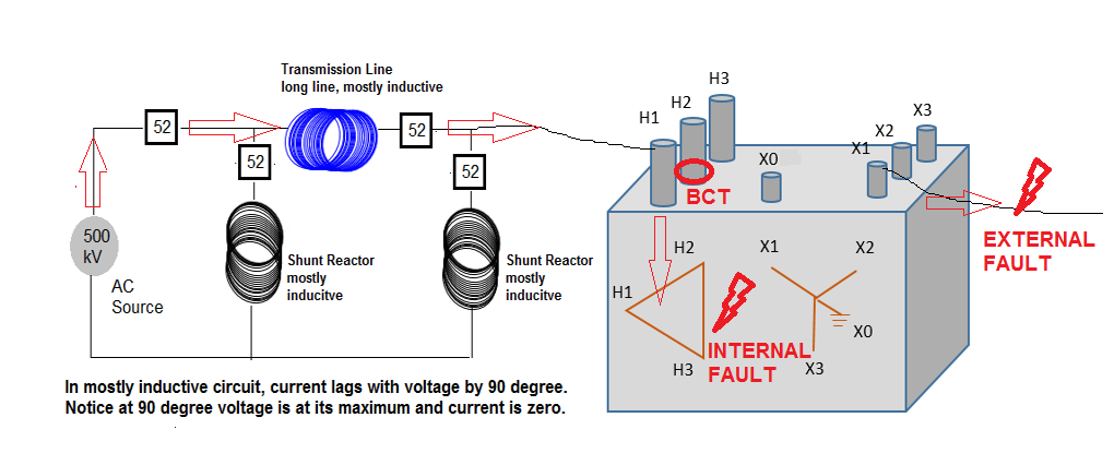 Transformer Available Fault Current