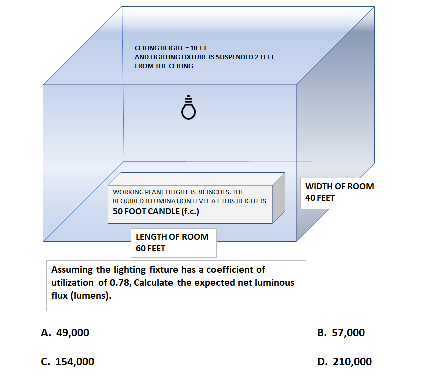 276.html Transformer Available Fault Current