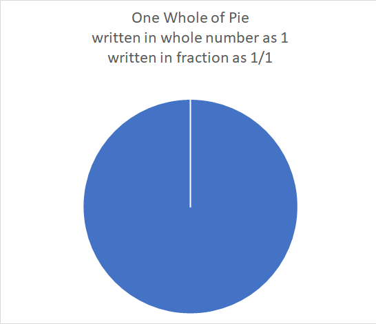 Comparing two fractions Calculator
