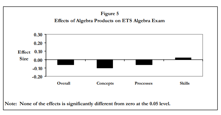 379.html Show me an Effective Math Intervention Program Looks Like