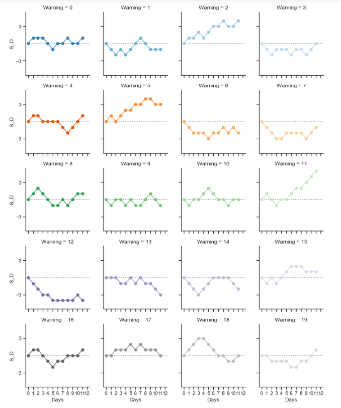 346.html Python Facet Grid Plot